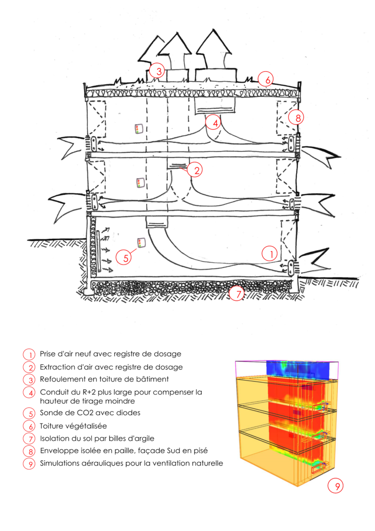 Ventilation naturelle - Landfabrik